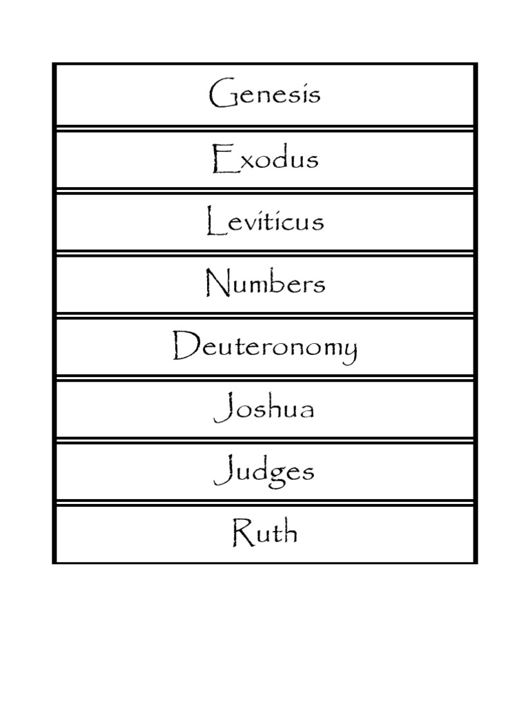 Books of The Bible, Book Spines | PDF