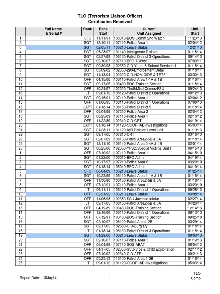 TLO Certificates Received | PDF | Egalitarianism | Criminal Law
