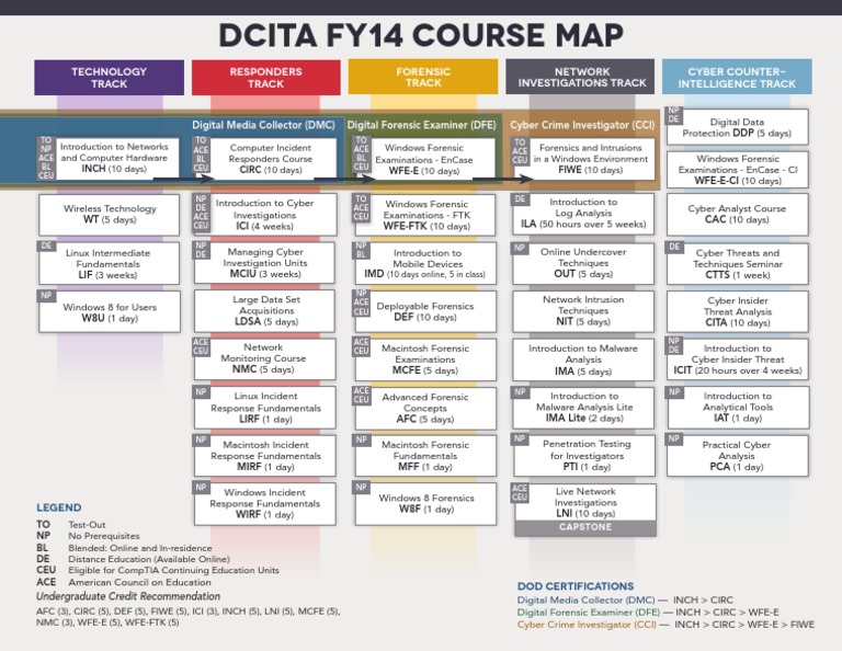 Dcita Course Map | PDF | Law Enforcement Techniques | National Security