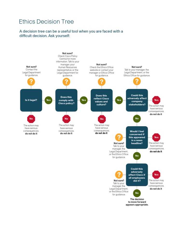 Ethics Decision Tree Guide | PDF