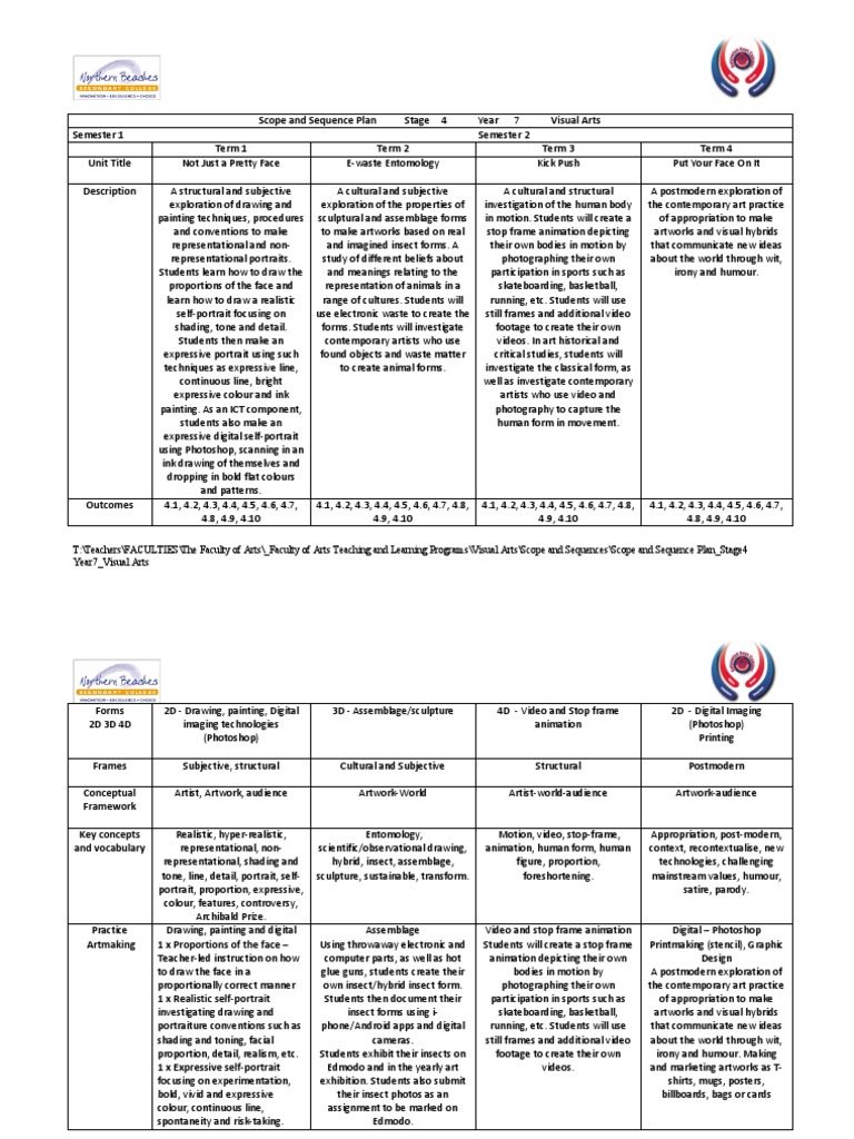 Year 7 Visual Arts Scope and Sequence | PDF | Drawing | Paintings