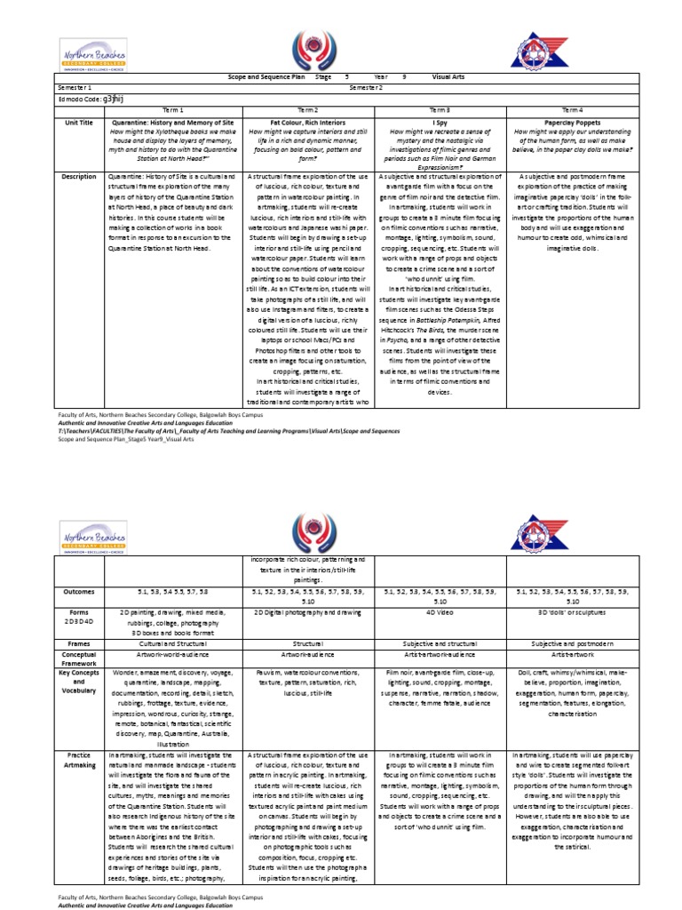 Scope and Sequence Plan Stage5 Year9 Visual Arts | PDF | Still Life ...