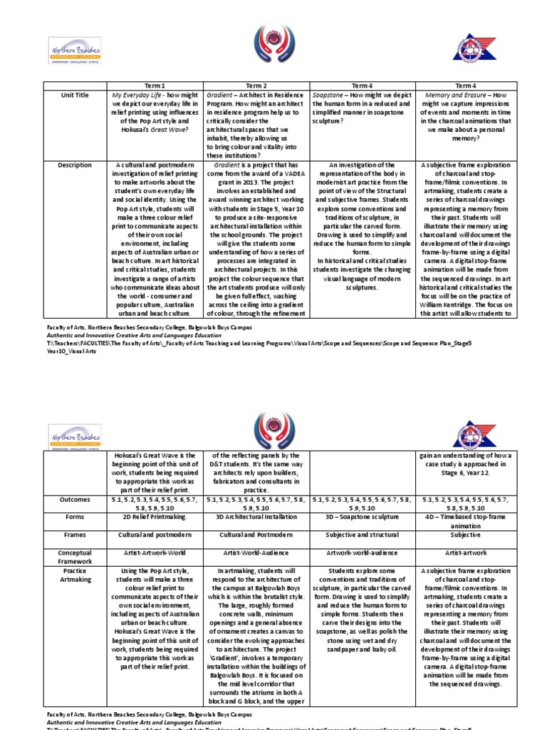 Scope and Sequence Plan Stage5 Year10 Visual Arts | PDF | Drawing ...