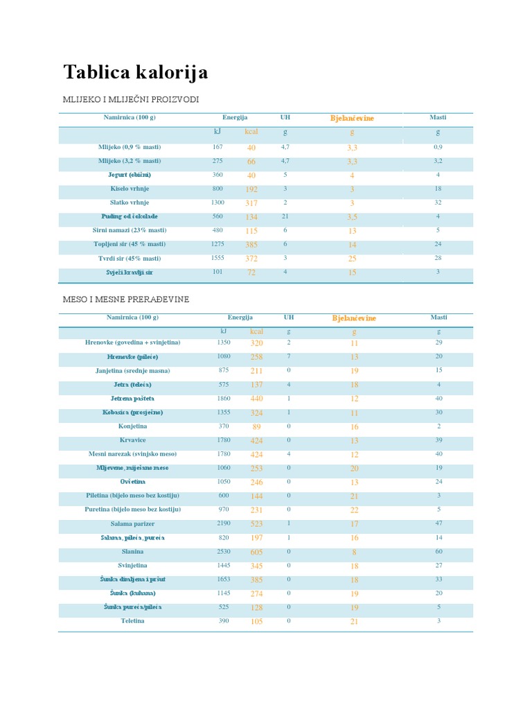 Tablica Kalorija | PDF