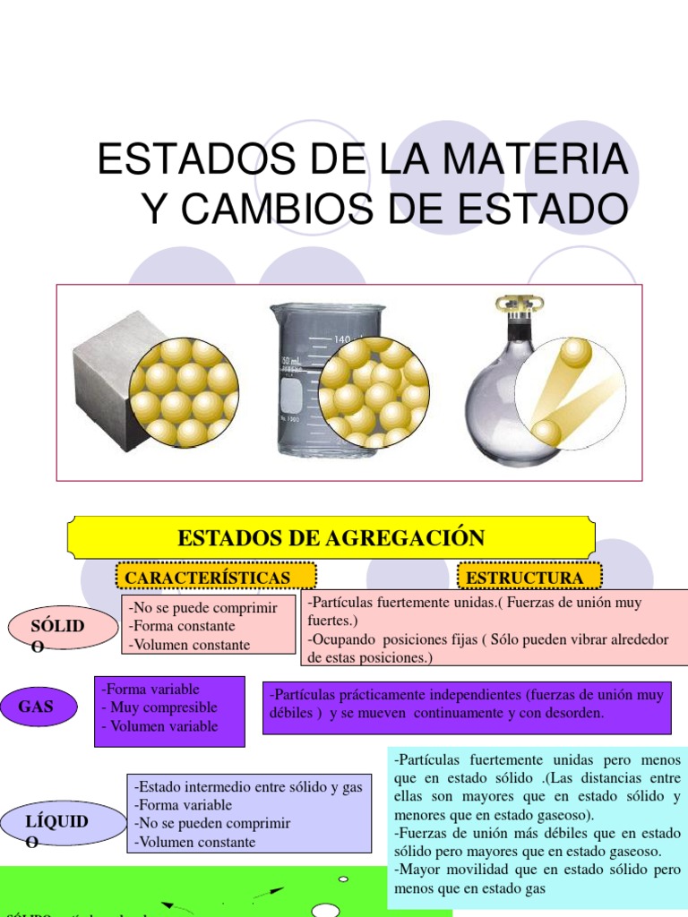 Estados de La Materia y Propiedades de Los Sólidos | Sólido amorfo ...