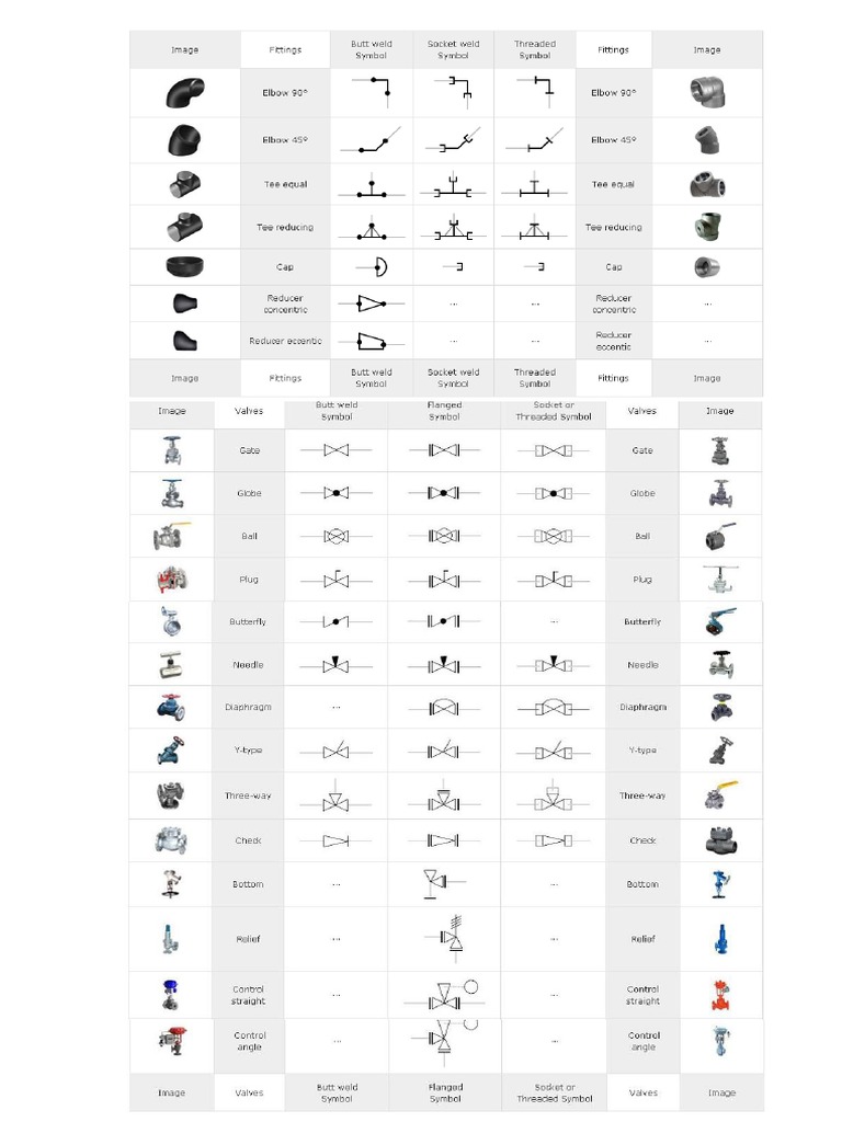Piping Isometric Symbols | PDF