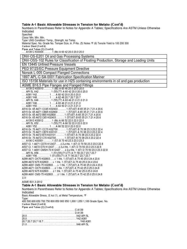 Basic Allowable Stress | PDF | Engineering | Chemistry