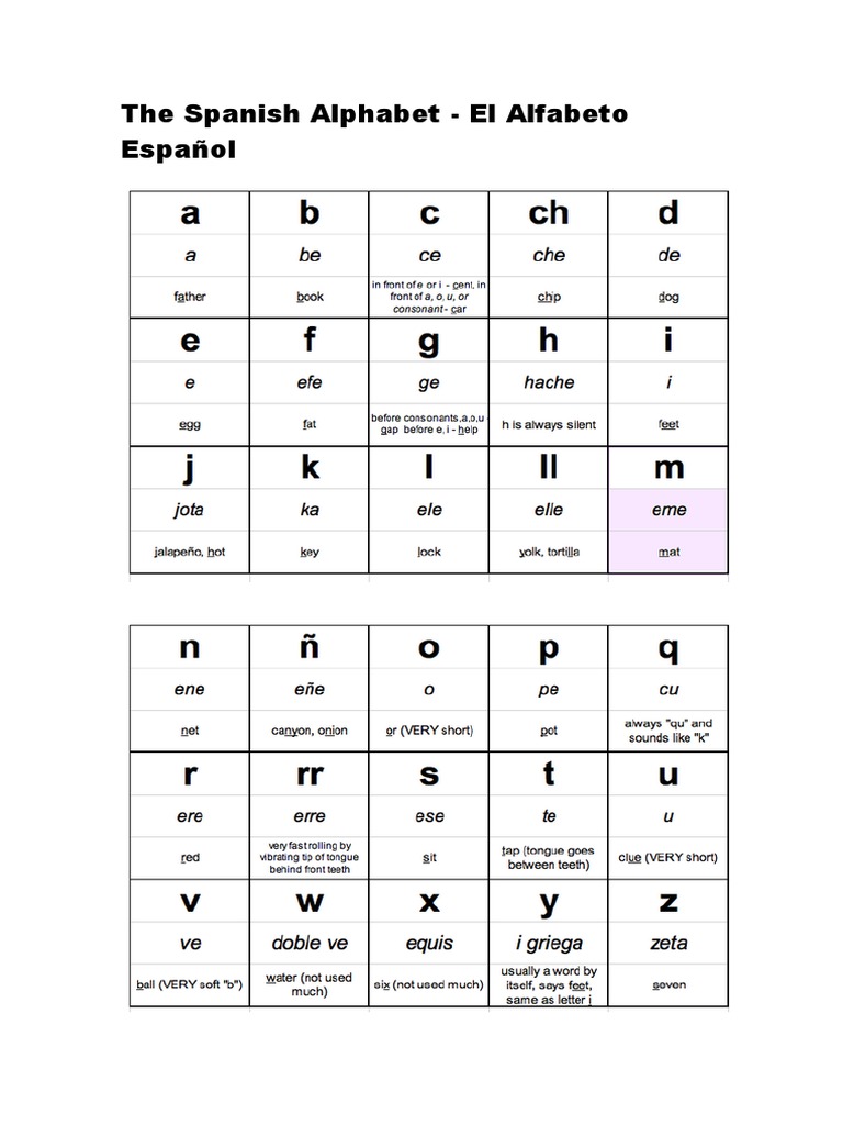 The Spanish Alphabet - El Alfabeto Español | PDF