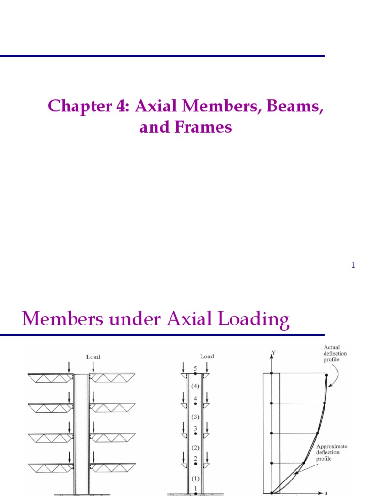 Chapter 4: Axial Members, Beams, and Frames | PDF | Beam (Structure ...