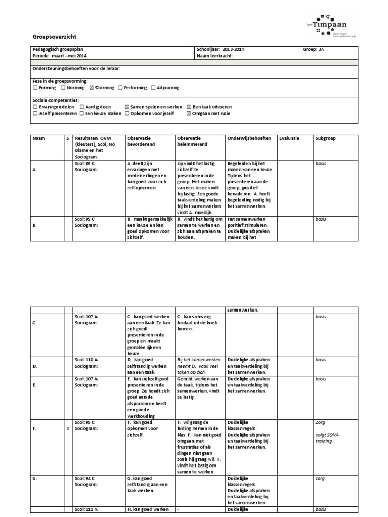pedagogisch groepsplan en overzicht 3a digitaal dossier