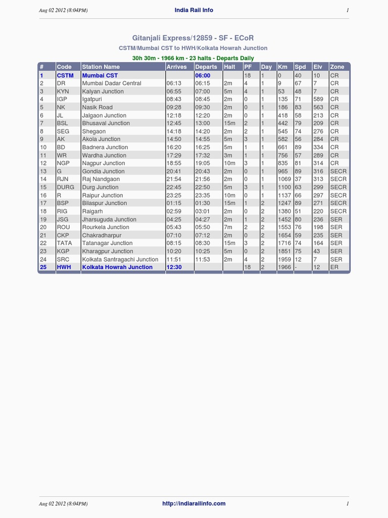 IRI 12859 Gitanjali Express | PDF