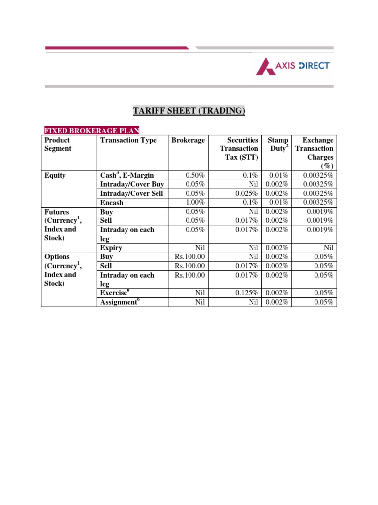 Tariff Sheet (Trading) : Fixed Brokerage Plan | PDF | Futures Contract ...