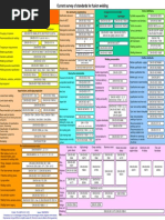 Poster_Weld Position_DIN ISO 6947 2011 | Nature
