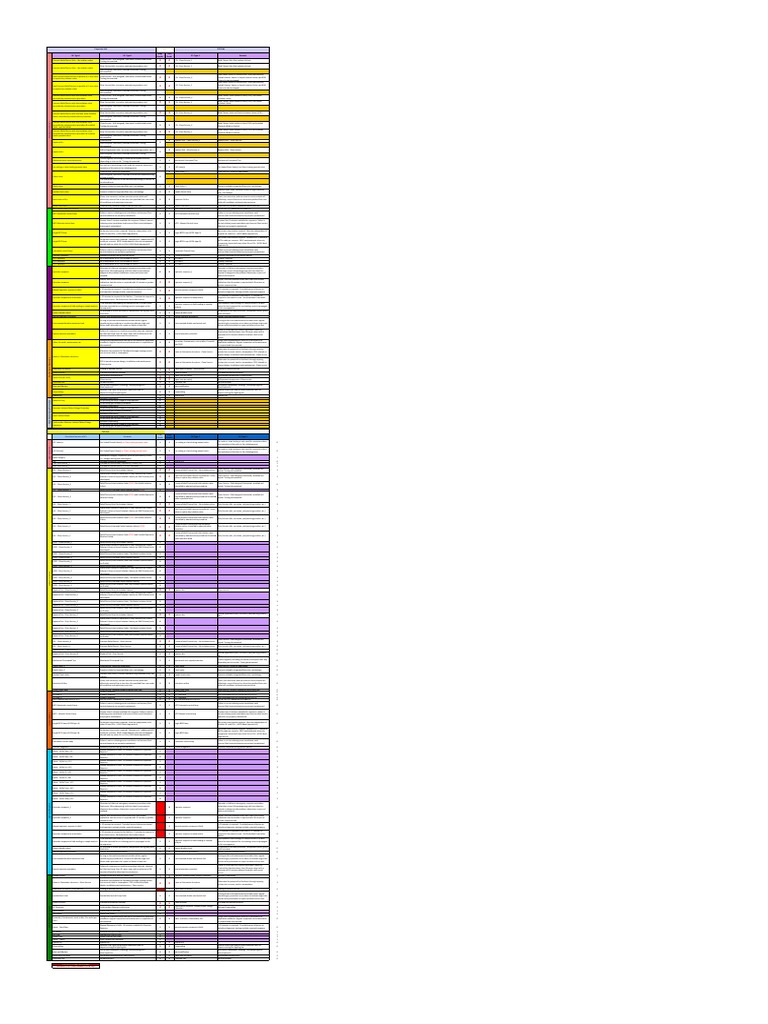 IPL List | PDF | Valve | Pump