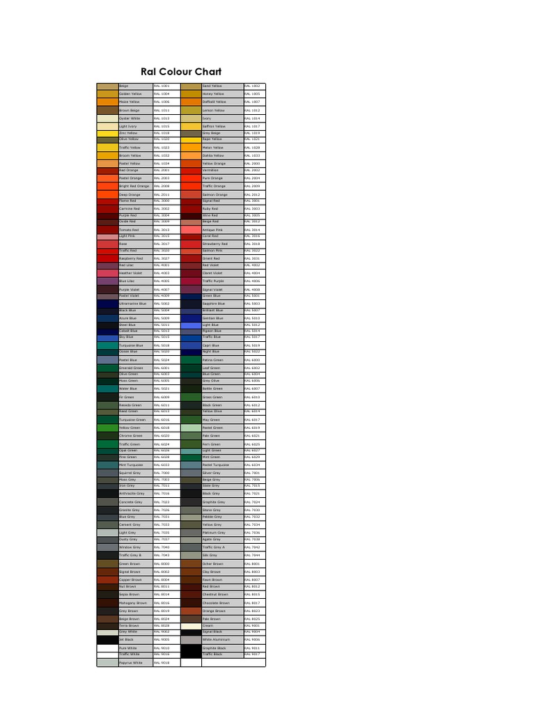 RAL Color Codes | PDF
