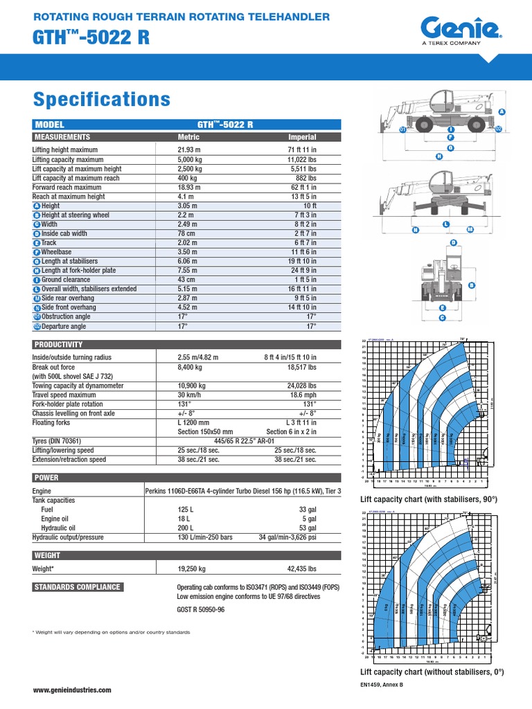 Manual Terex GTH-5022 - EU | PDF | Foot (Unit) | Transmission (Mechanics)
