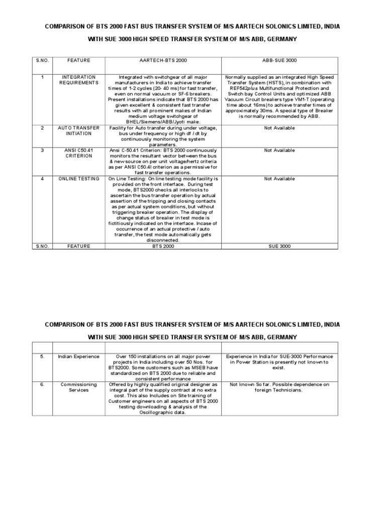 BTS 2000 - SUE 3000 Comparison | PDF | Power (Physics) | Electronics