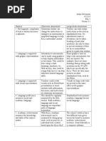 WIDA MODEL Score Report Guide K-12 | PDF | Fluency | Linguistics