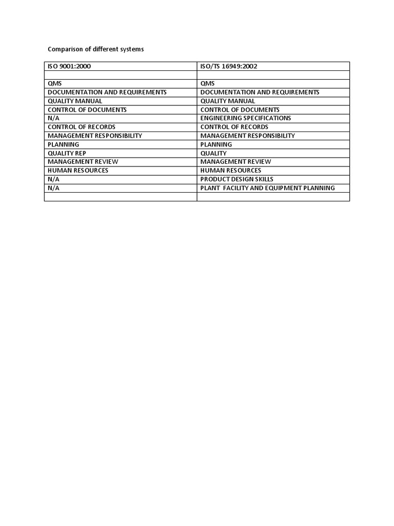 Standard Comparison | PDF