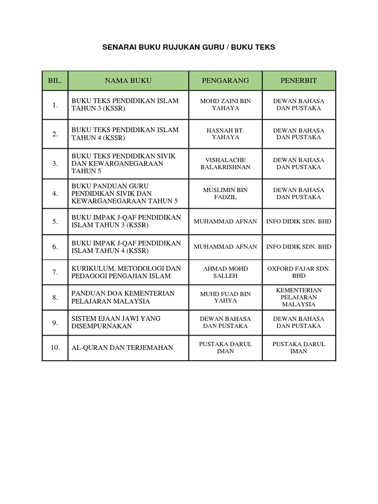 Senarai Buku Rujukan Guru | PDF