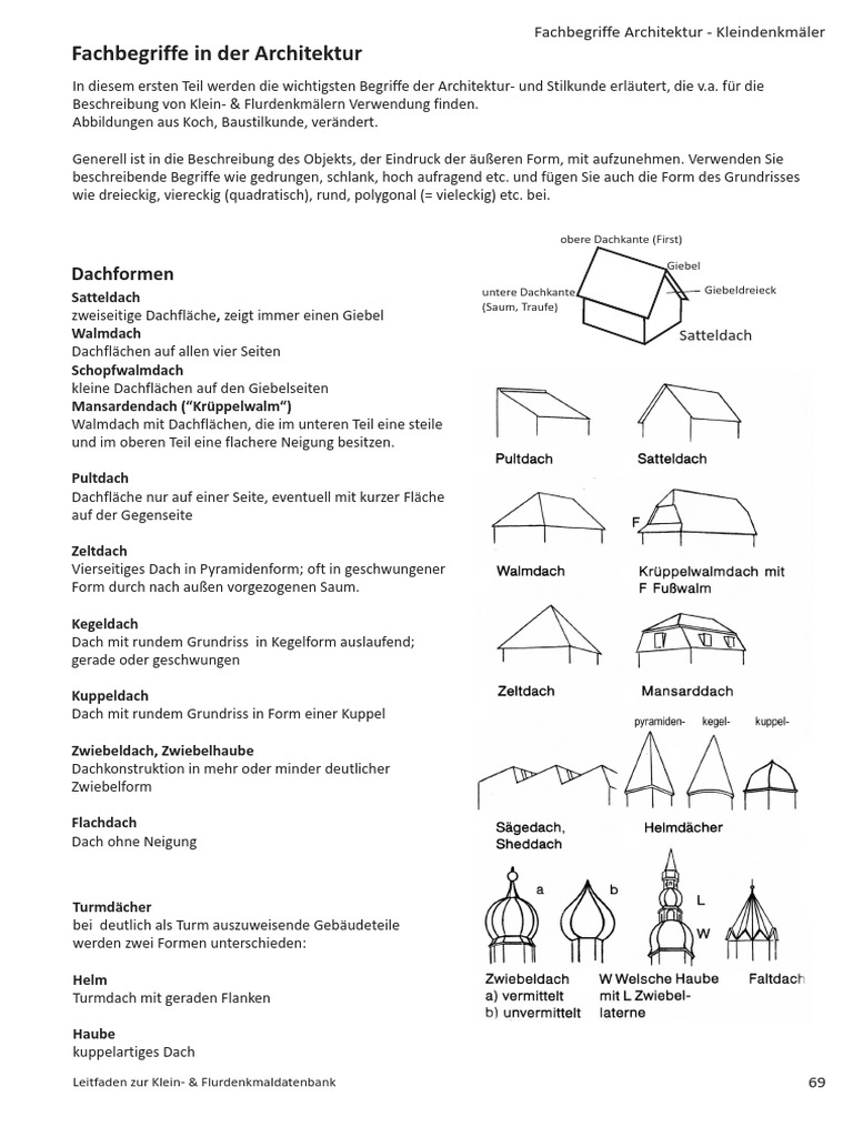Architektur Begriffe