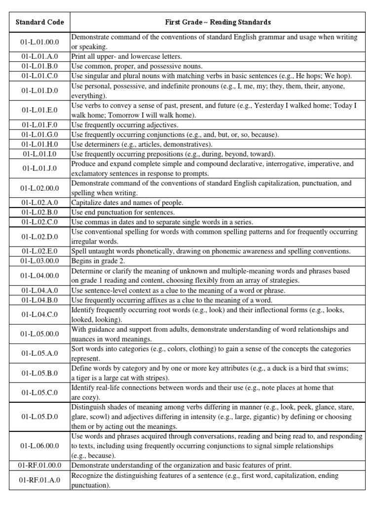 First Grade Reading Standards Overview | PDF | Narrative | English Language