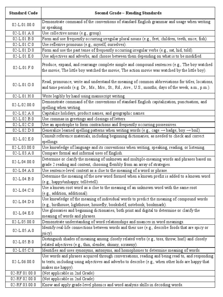 Second Grade Reading May 2014 | PDF | English Language | Linguistics