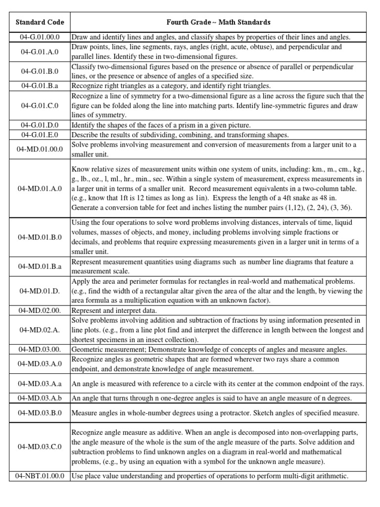 Fourth Grade Math Standards Overview | PDF | Fraction (Mathematics ...