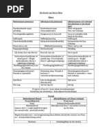 Betower Die Drama Summary | PDF | Languages | Foreign Language Studies