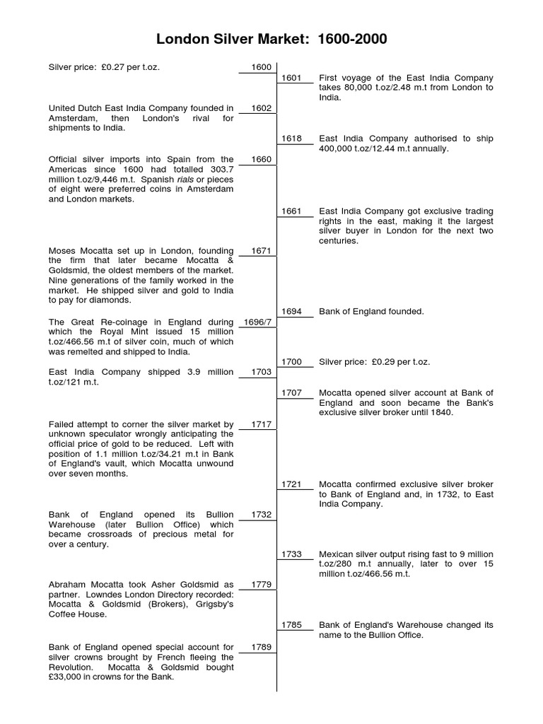 London Silver Market Timeline | Download Free PDF | Precious Metals ...