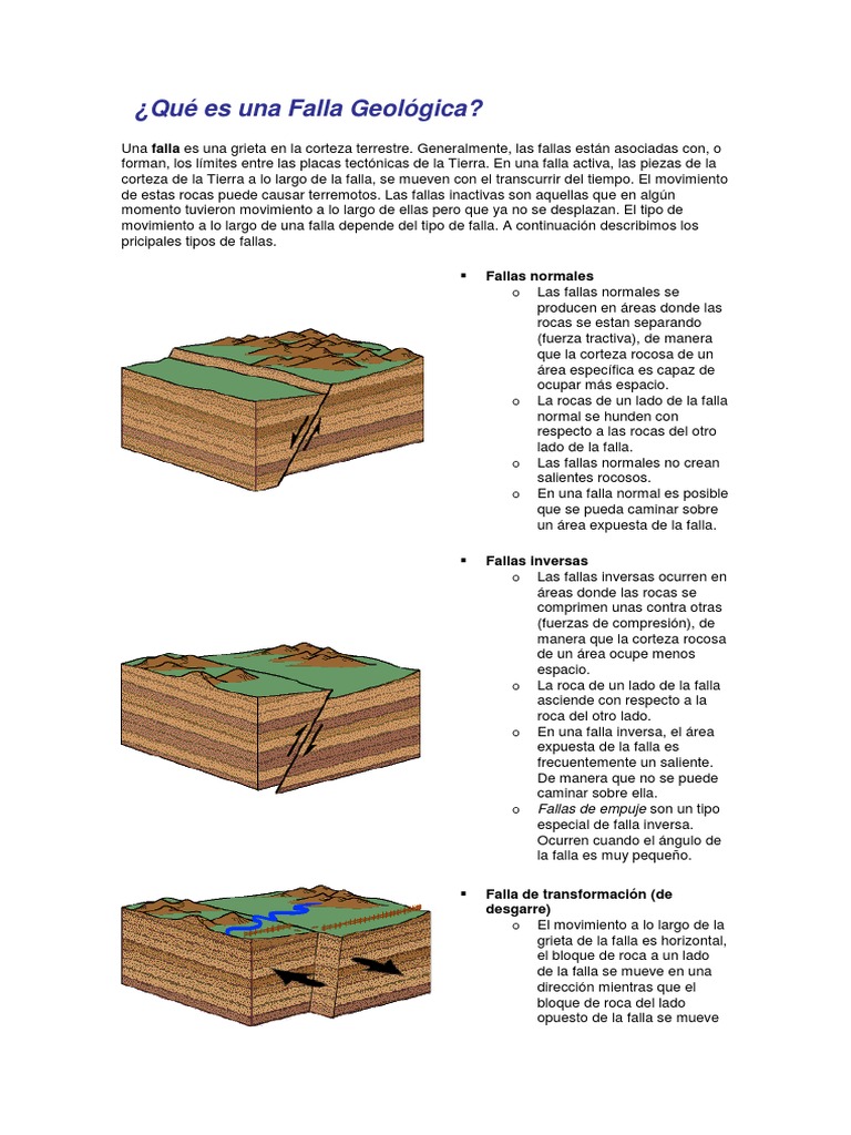 Qué Es Una Falla Geológica | PDF | Falla (geología) | Temblores