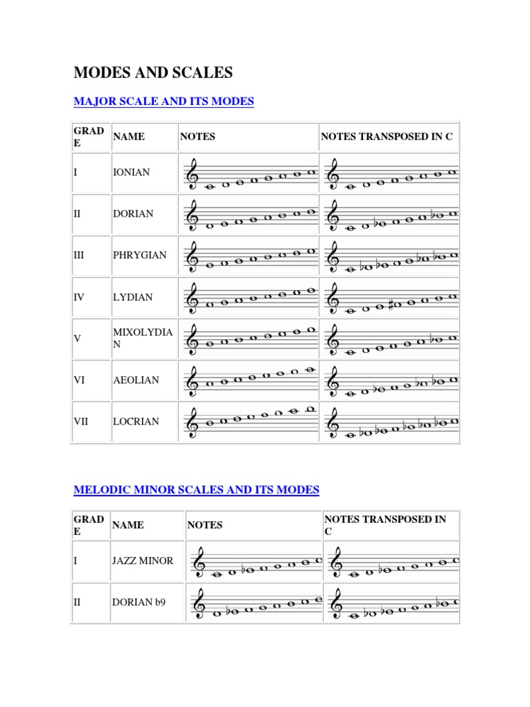 Comprehensive Guide to Musical Scales | PDF