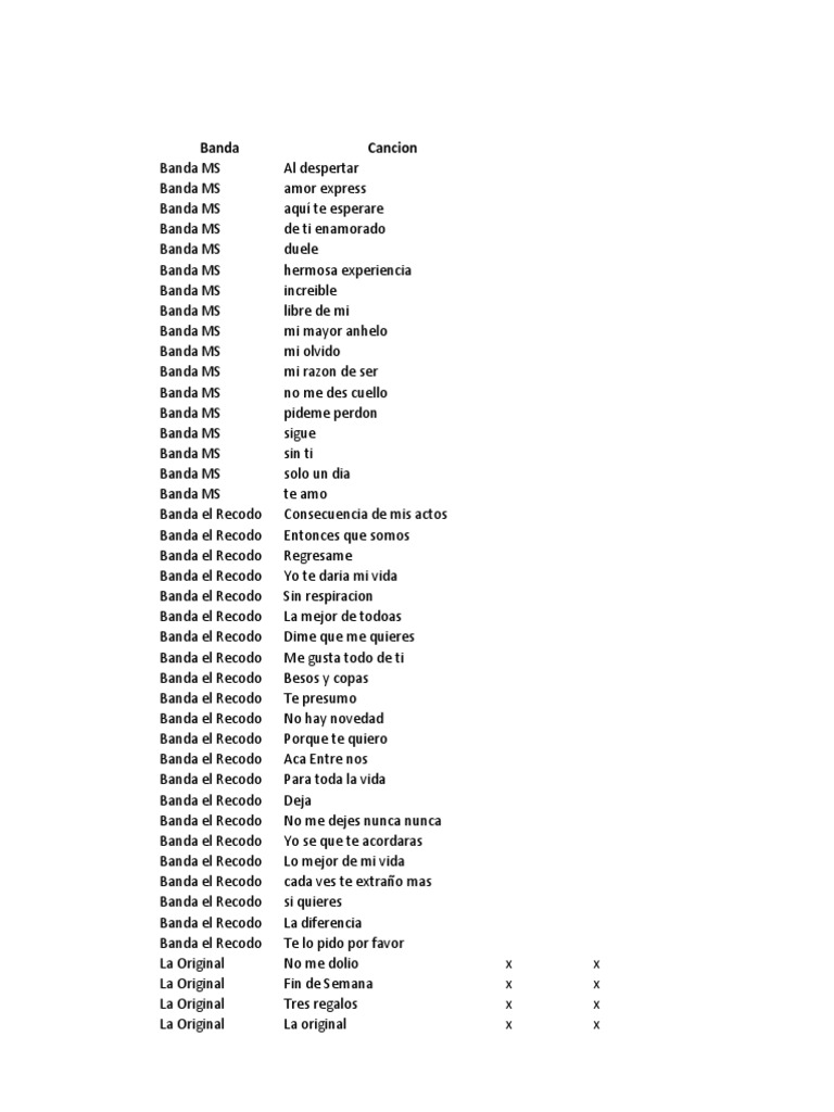 Mejores Canciones de Banda MS y Más | PDF