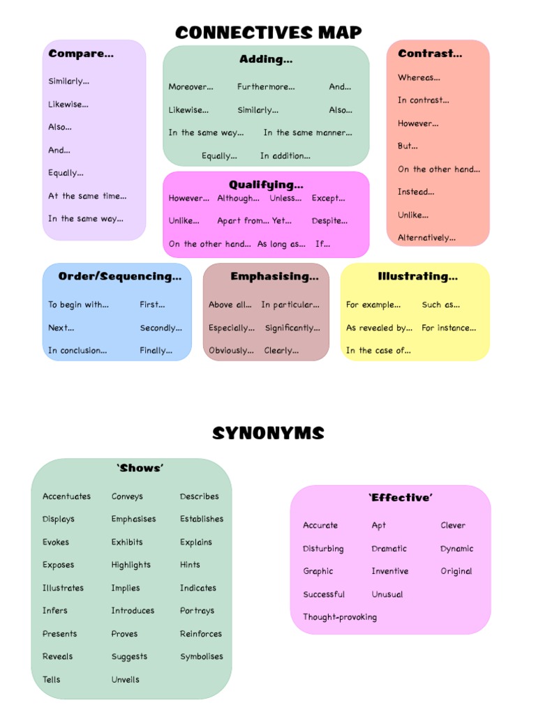 Connectives Map: Compare... Contrast... Adding.. | PDF