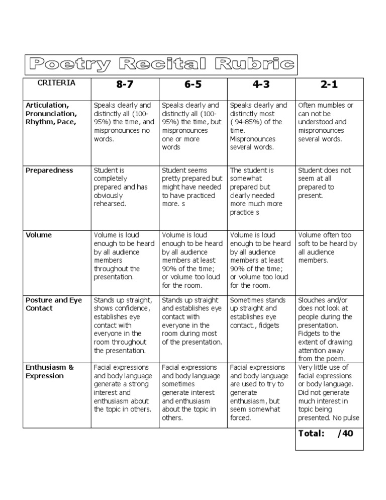 Poetry Recital Rubric | Body Language | Human Communication