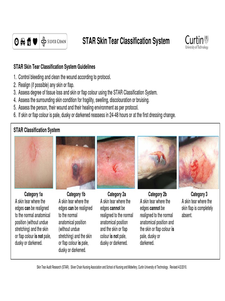 STAR Skin Tear Classification Guide | PDF | Skin | Wound
