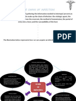 MLT Validation Protocol | PDF | Microbiology | Biology