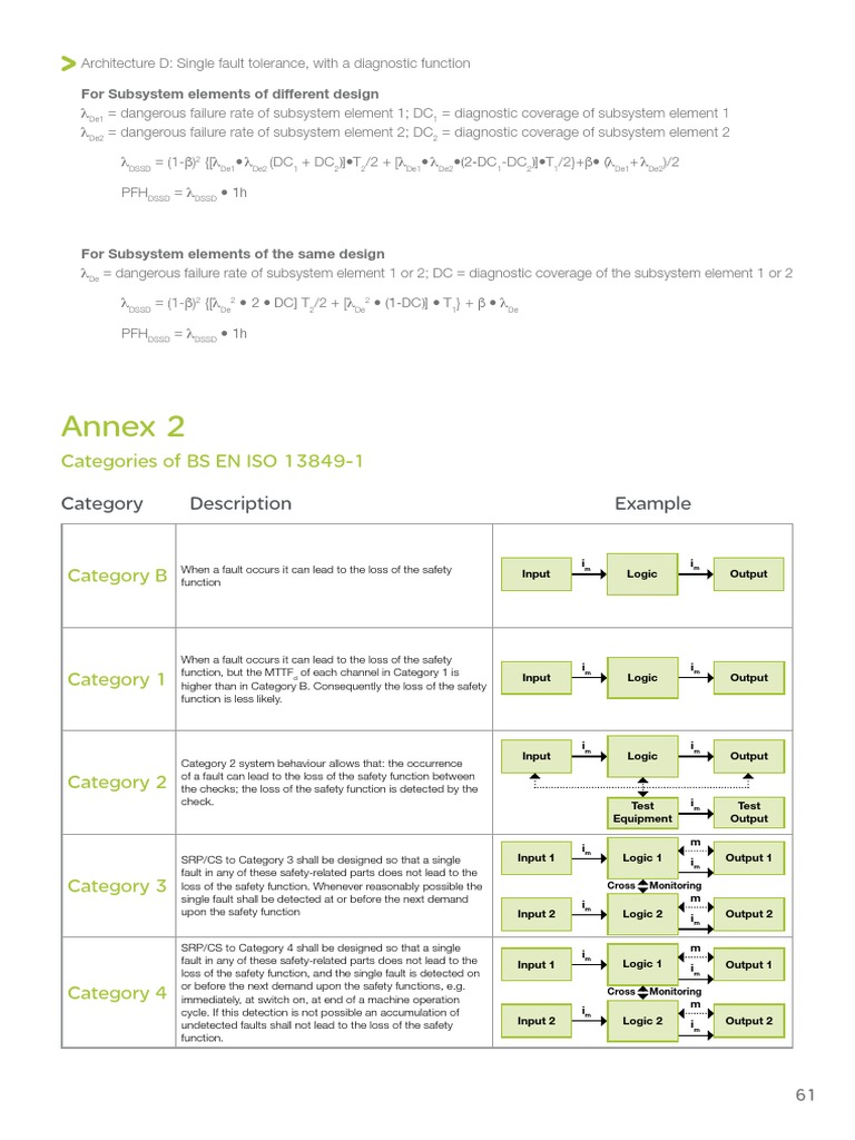 Annex 2: Categories of BS EN ISO 13849-1 | PDF