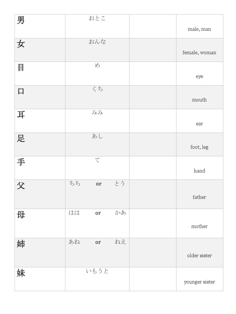 Nakama 1 Chapter 10 Kanji | PDF