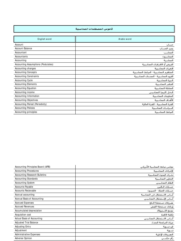 Accounting Dictionary | PDF | Stocks | Debits And Credits