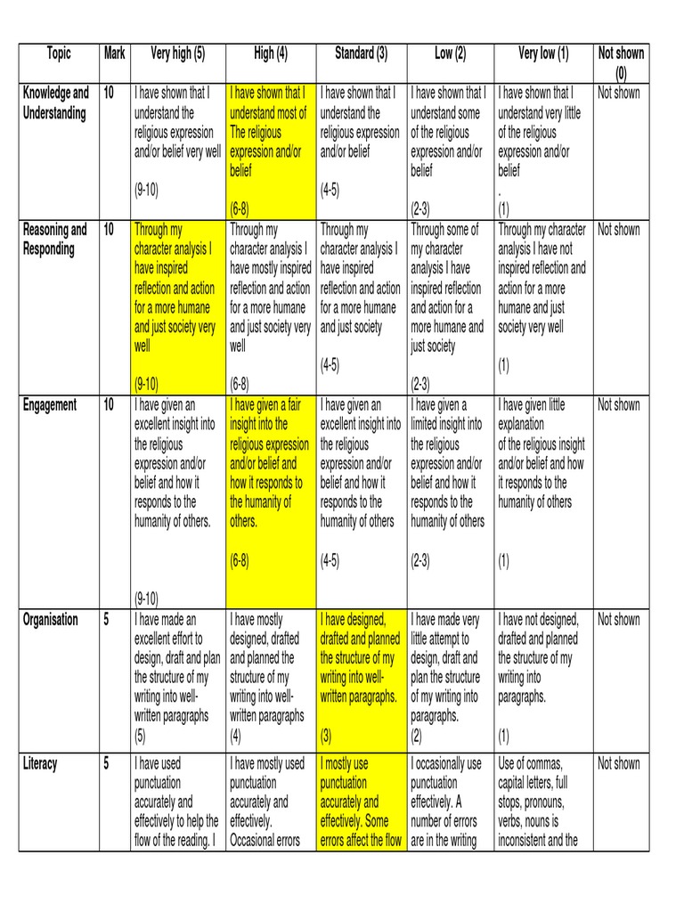 Year 12 Re Self-Assessment Rubric | PDF | Comma | Verb