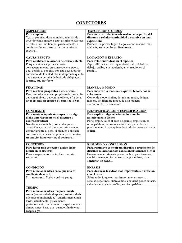 Conectores: Tipos y Usos en el Discurso | PDF | Espacio | Ciencia cognitiva