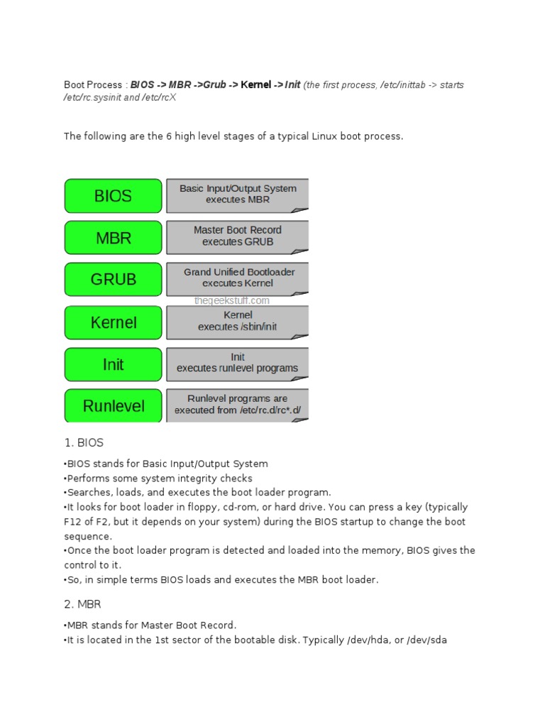Etc/Rc - Sysinit and /Etc/Rcx: Boot Process | PDF | Bios | Operating System Technology
