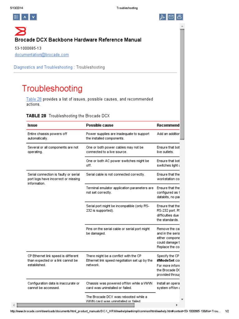Troubleshooting: Brocade DCX Backbone Hardware Reference Manual | PDF | Troubleshooting ...