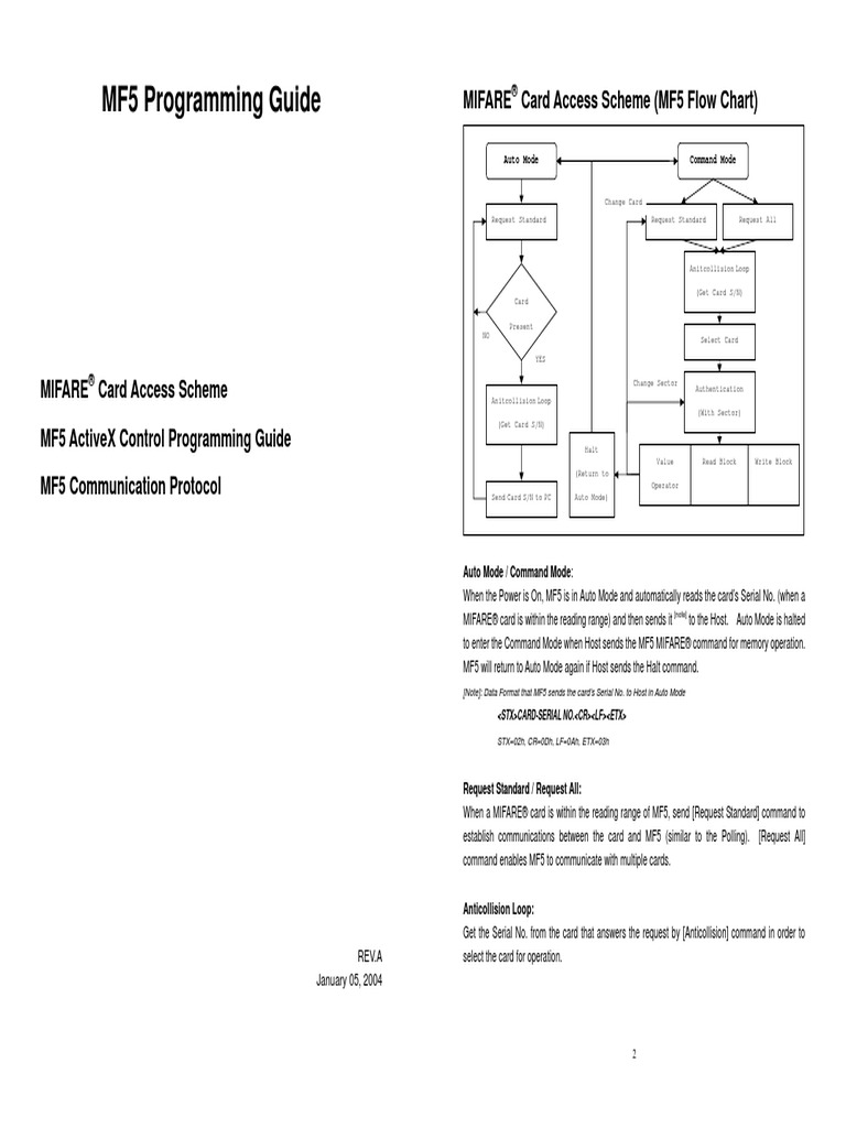 MF5 Programming Guide: Mifare Card Access Scheme (MF5 Flow Chart) | PDF | Data Type | Pointer ...