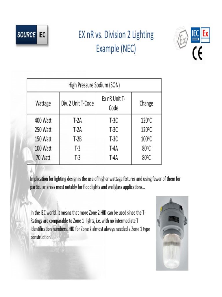 Ex nR vs Division 2 Lighting Guide | PDF
