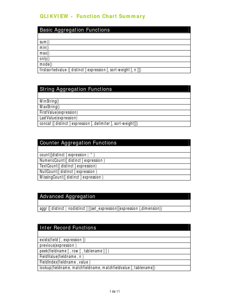 Qlikview Brief Functions Chart Pdf Geometry Special Functions