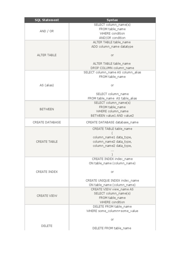SQL Syntax | PDF | Database Index | Information Technology