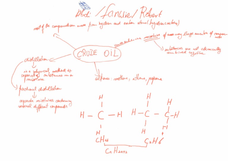 Students' Mindmap of Crude Oil