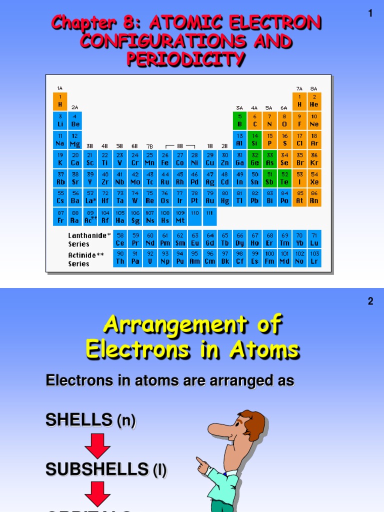 Chapter 8: Atomic Electron Configurations and Periodicity | PDF | Ion ...